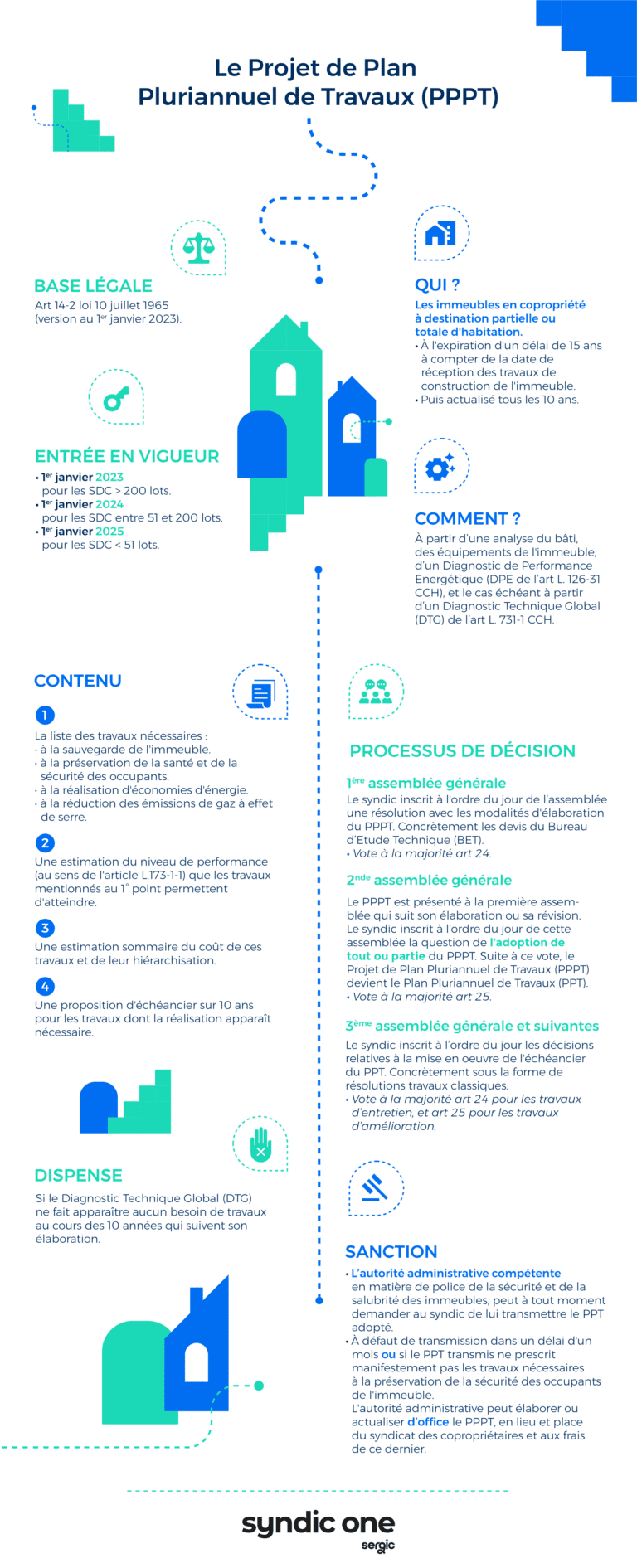 Tout savoir sur le PPPT en copropriété en 2025 - Syndic One